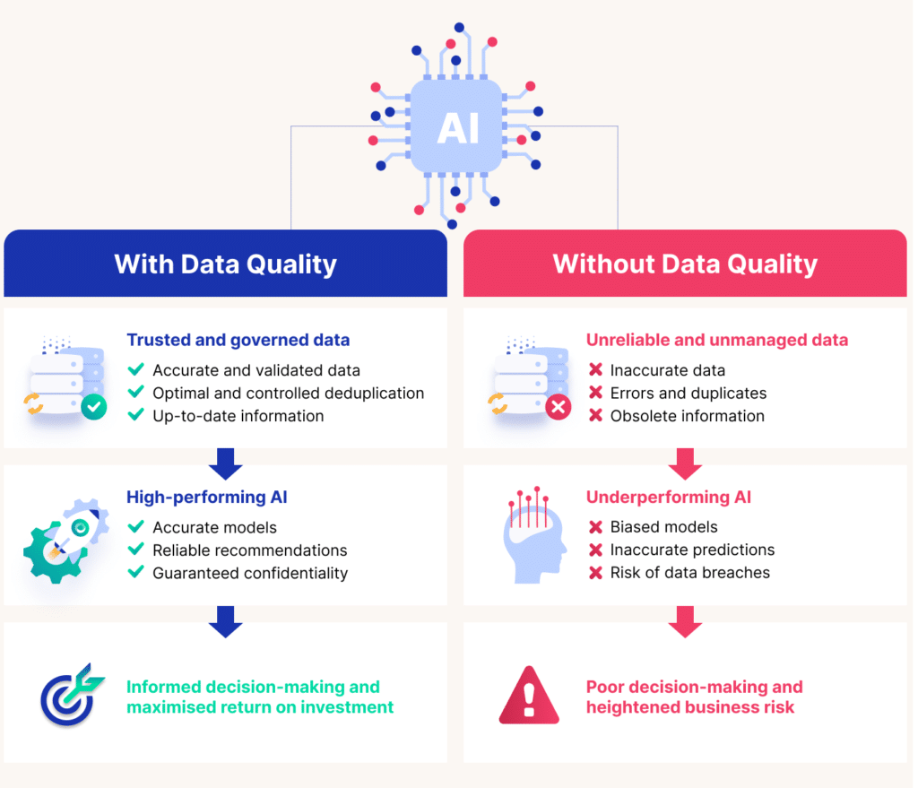 Artificial Intelligence & Data Quality – Enhance Customer Data with AI